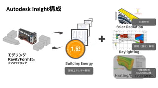 Autodesk Insight のご紹介 | PPT