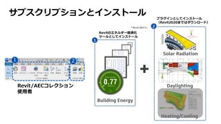 Autodesk Insight のご紹介 | PPT