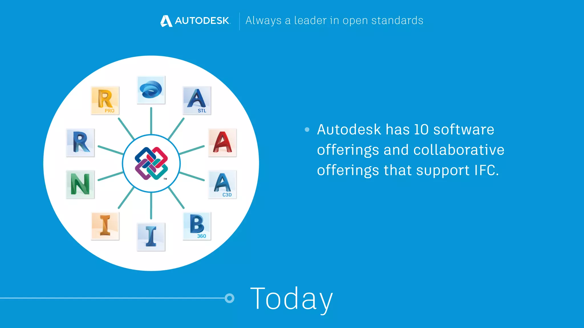Infographic: Autodesk's Commitment to Interoperability | PPT
