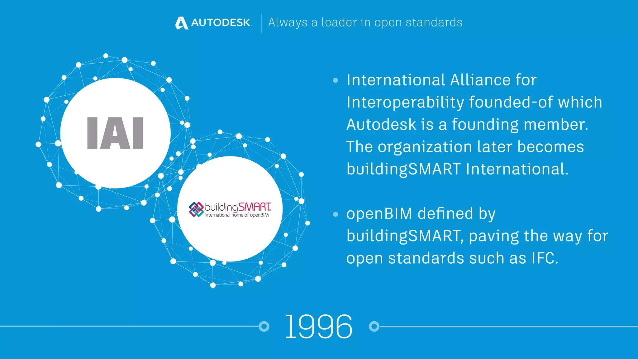 Infographic: Autodesk's Commitment to Interoperability | PPT