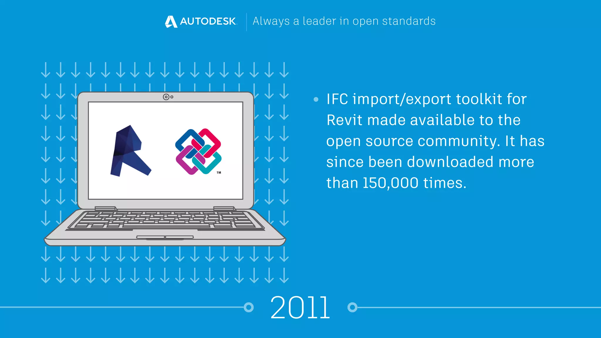 Infographic: Autodesk's Commitment to Interoperability | PPT
