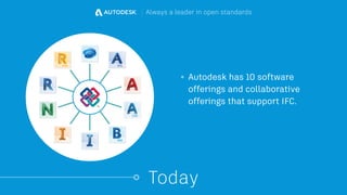 Infographic: Autodesk's Commitment to Interoperability | PPT