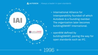 Infographic: Autodesk's Commitment to Interoperability | PDF