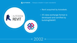 Infographic: Autodesk's Commitment to Interoperability | PPT