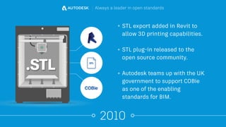 Infographic: Autodesk's Commitment to Interoperability | PPT