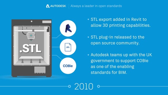 Infographic: Autodesk's Commitment to Interoperability | PPT