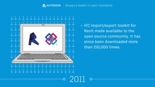 Infographic: Autodesk's Commitment to Interoperability | PPT