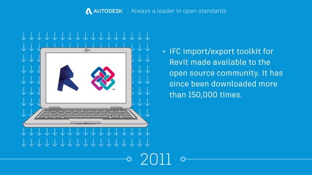 Infographic: Autodesk's Commitment to Interoperability | PPT