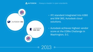 Infographic: Autodesk's Commitment to Interoperability | PPT