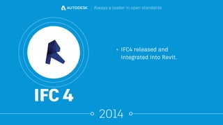 Infographic: Autodesk's Commitment to Interoperability | PPT
