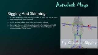 Autodesk maya | PPTX