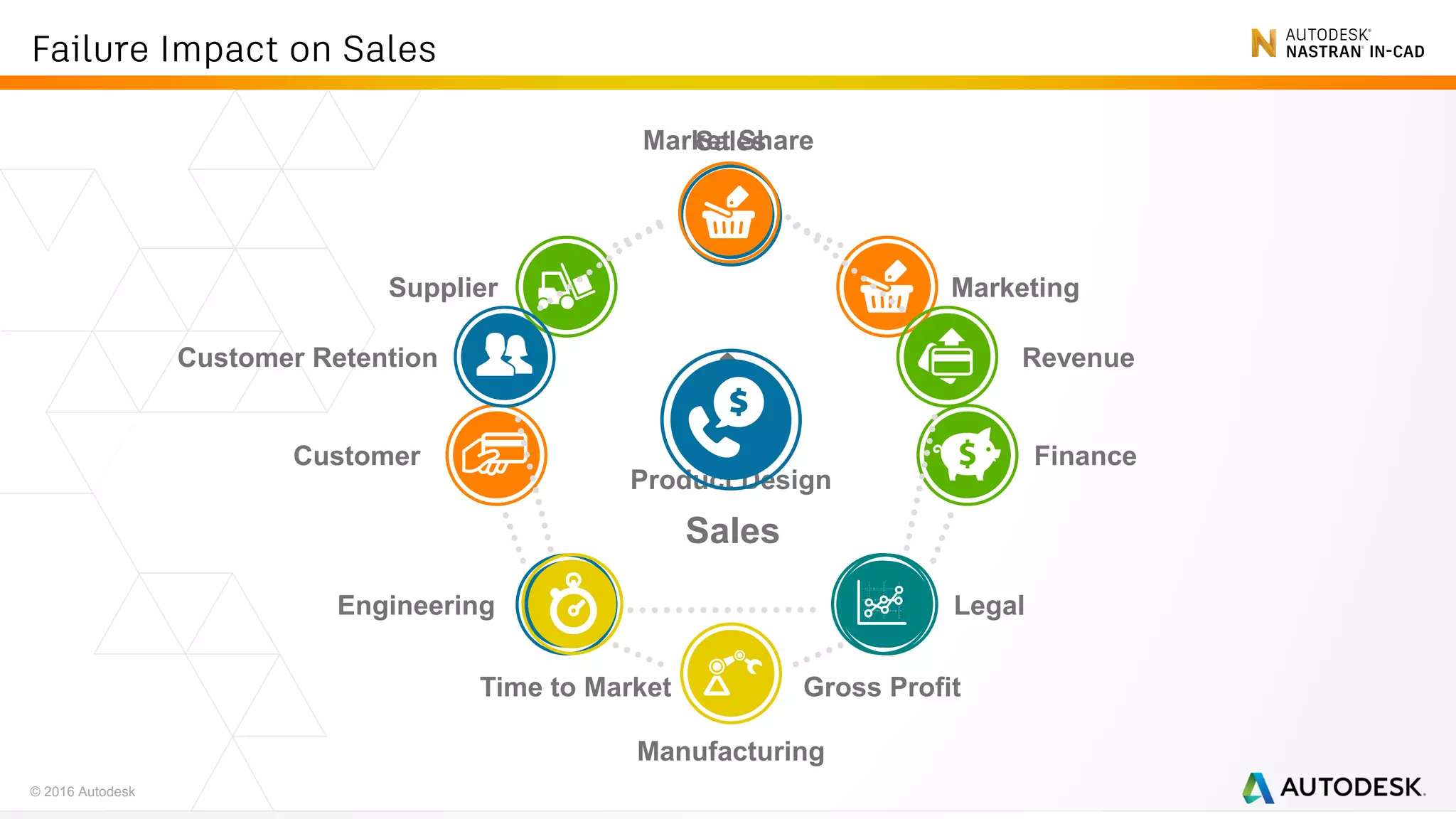 Autodesk Nastran In-CAD Introduction and Walkthrough - Dave May, Autodesk | PDF