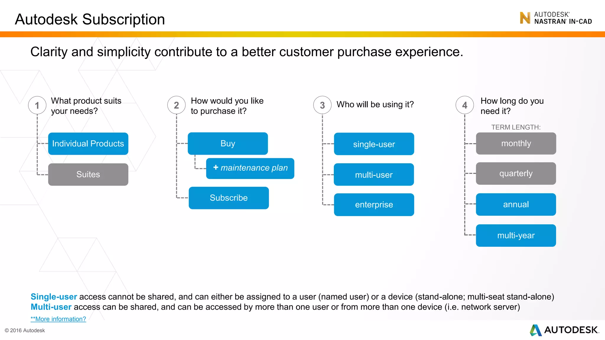 Autodesk Nastran In-CAD Introduction and Walkthrough - Dave May, Autodesk | PDF