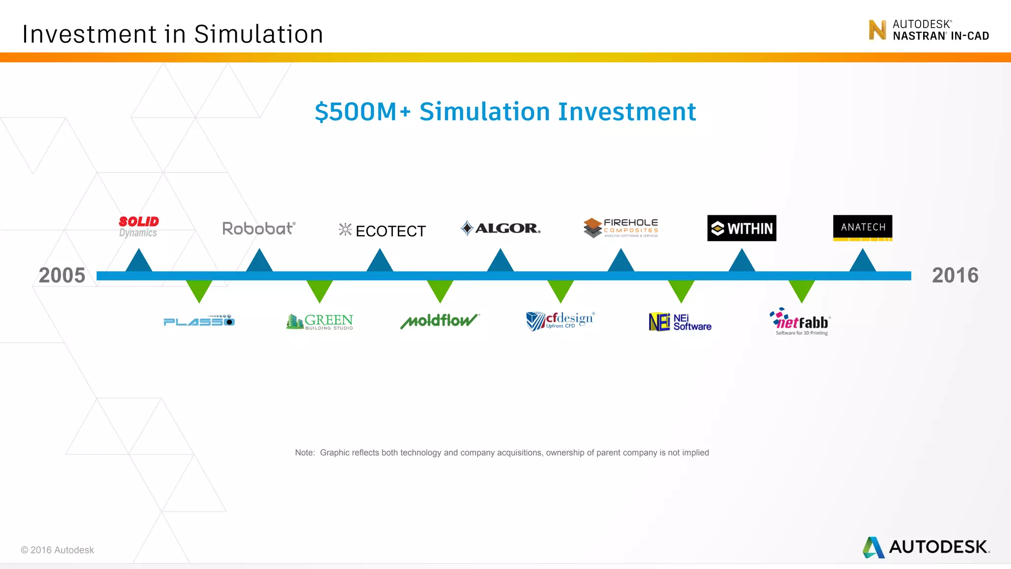 Autodesk Nastran In-CAD Introduction and Walkthrough - Dave May, Autodesk | PDF