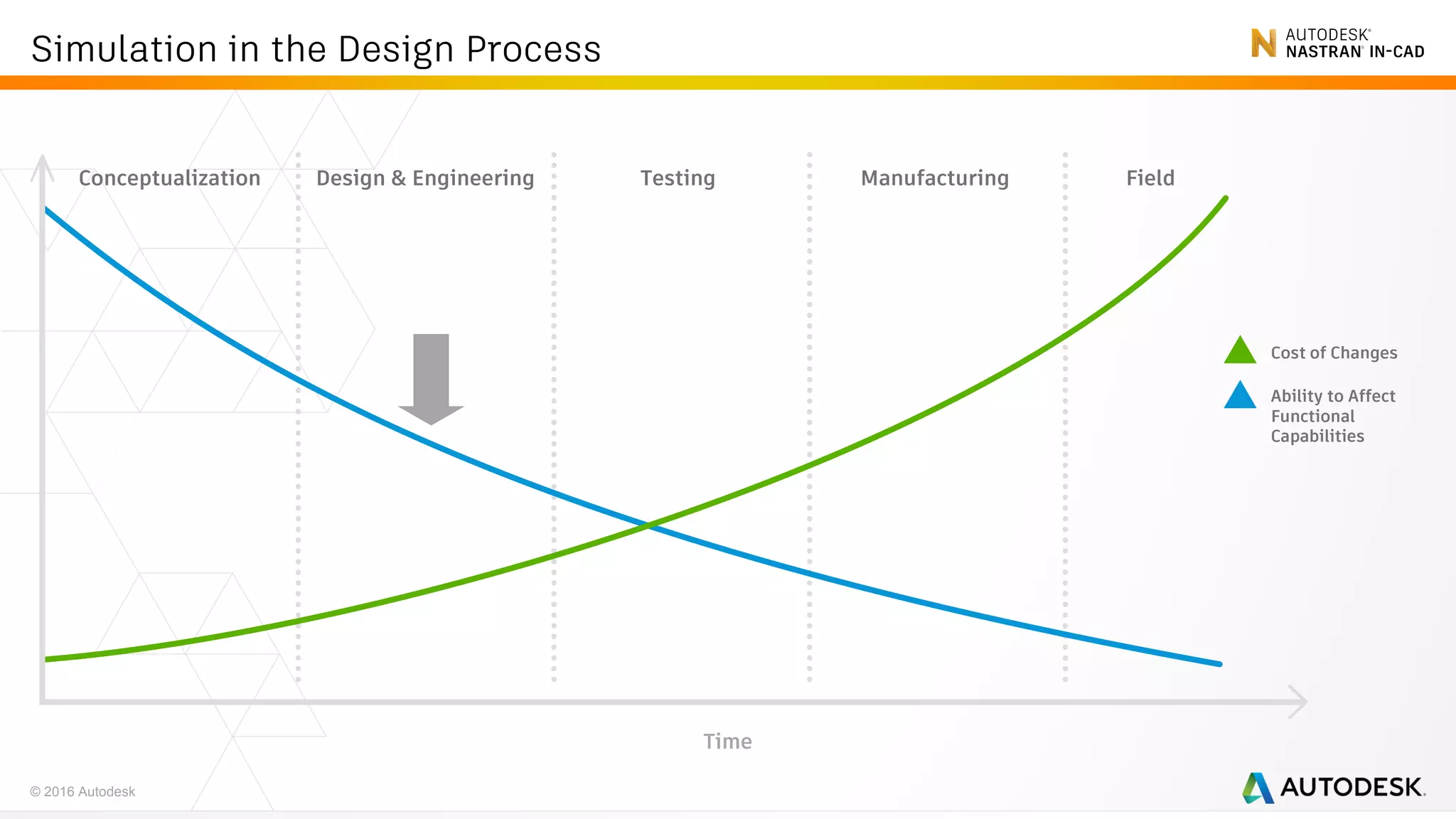 Autodesk Nastran In-CAD Introduction and Walkthrough - Dave May, Autodesk | PDF