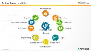 Autodesk Nastran In-CAD Introduction and Walkthrough - Dave May, Autodesk | PDF