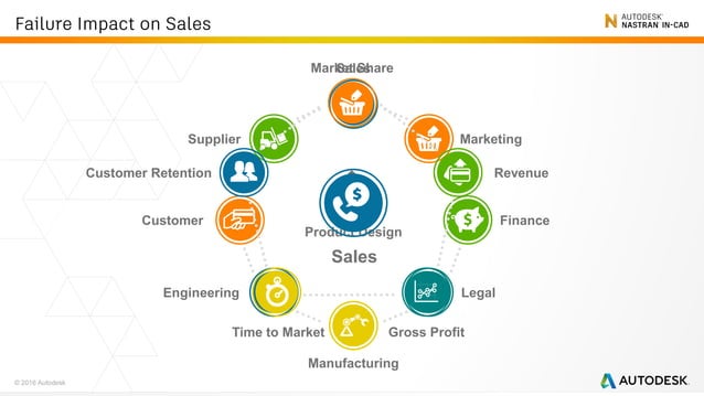 Autodesk Nastran In-CAD Introduction and Walkthrough - Dave May, Autodesk | PDF