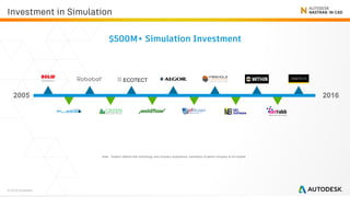 Autodesk Nastran In-CAD Introduction and Walkthrough - Dave May ...
