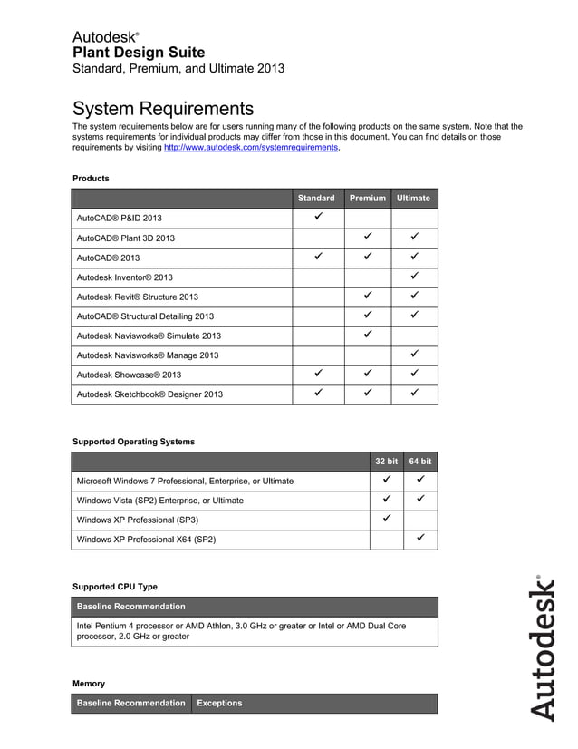 Autodesk plant design_suite_2013_system_requirements | PDF | Operating ...