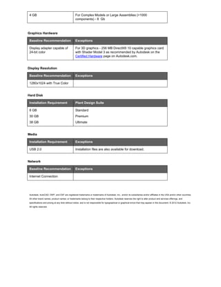 Autodesk plant design_suite_2013_system_requirements | PDF | Operating ...