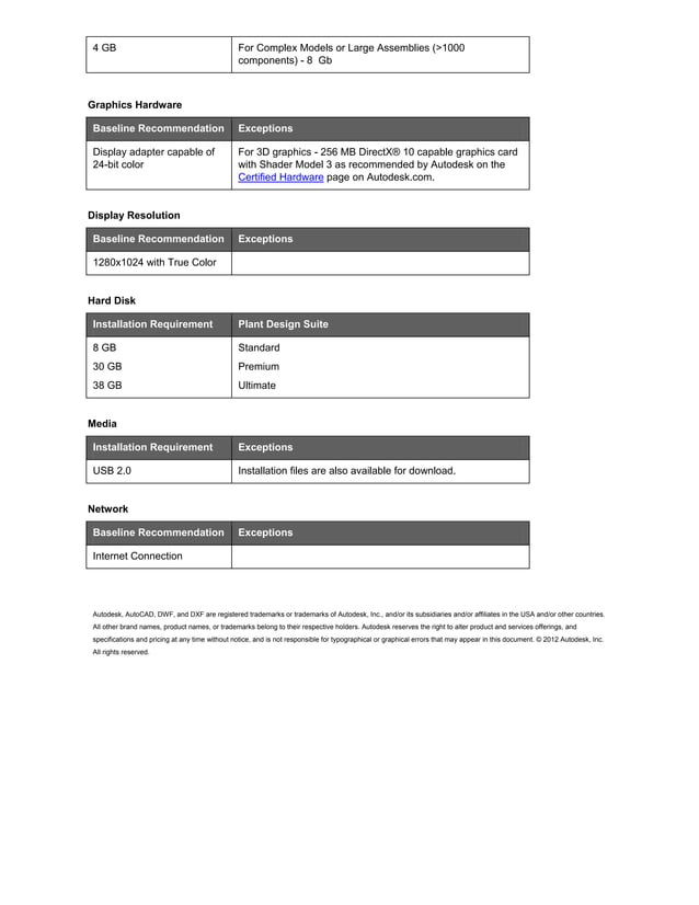 Autodesk plant design_suite_2013_system_requirements | PDF | Operating Systems | Computer ...