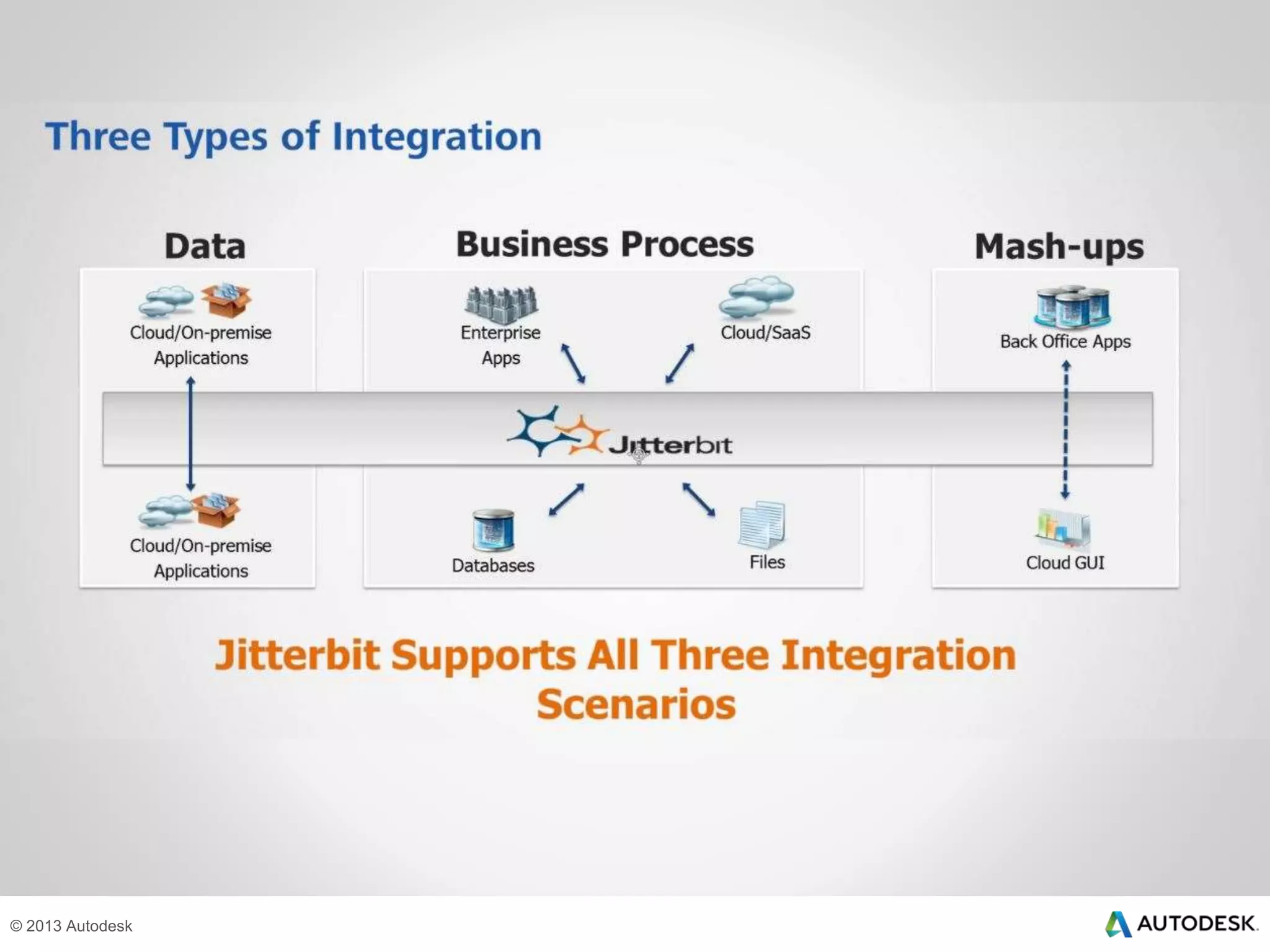 Autodesk plm 360 overview | PPTX | Computer Software and Applications | Computing