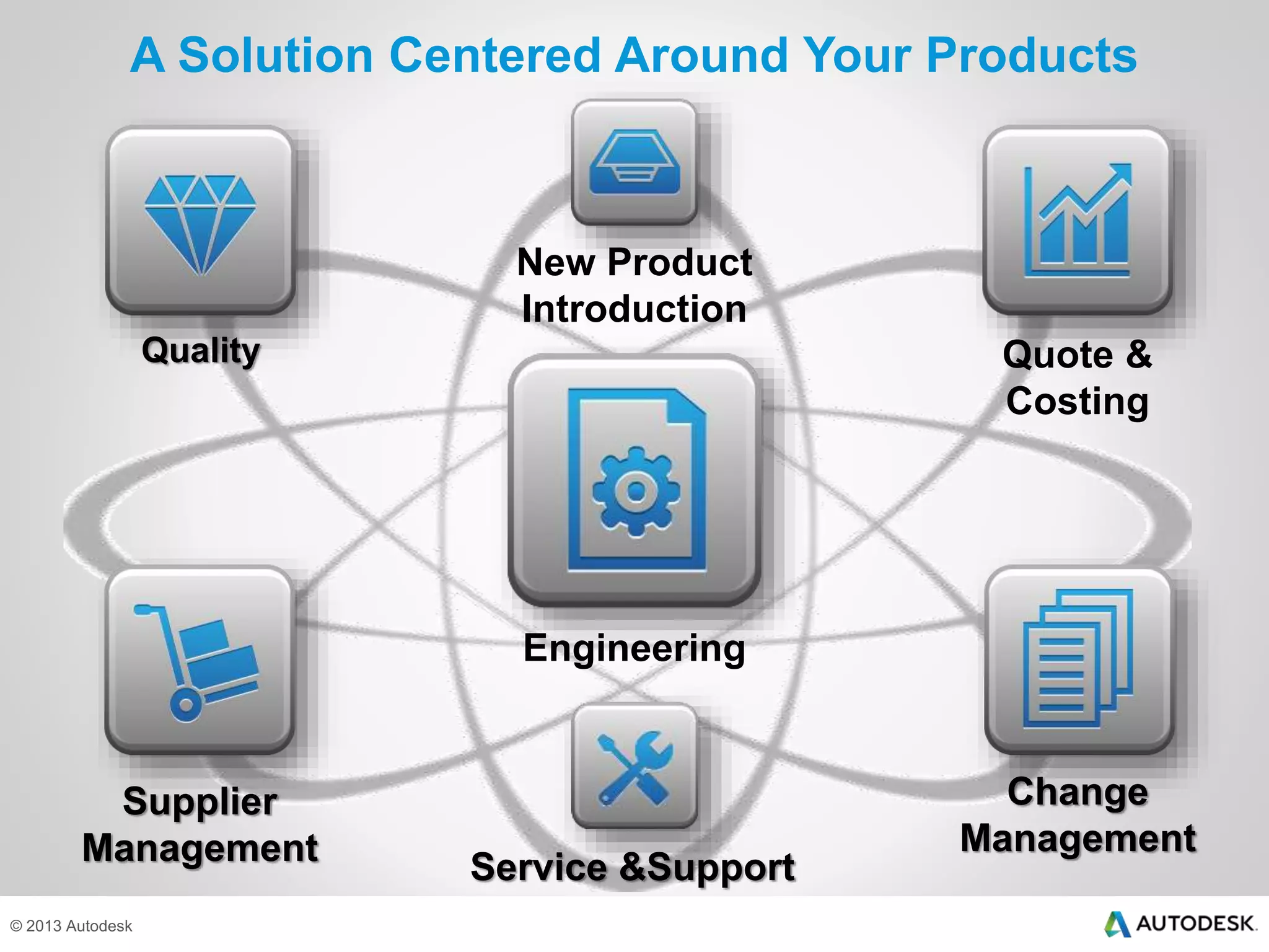 Autodesk plm 360 overview | PPTX | Computer Software and Applications ...