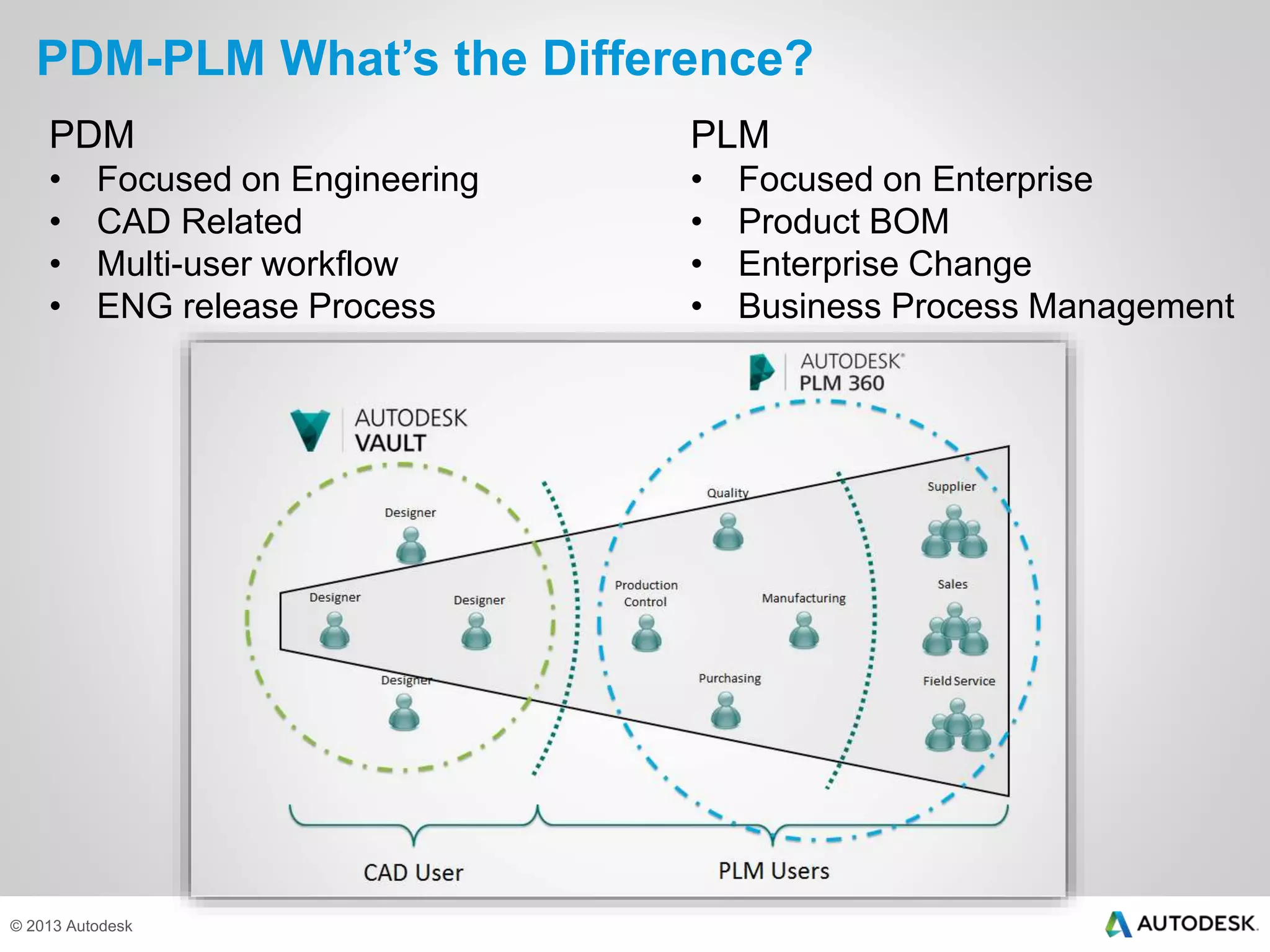 Autodesk plm 360 overview | PPTX | Computer Software and Applications | Computing
