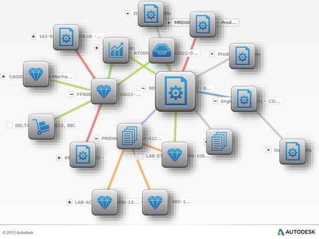 Autodesk plm 360 overview | PPTX | Computer Software and Applications ...