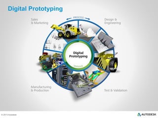 Autodesk plm 360 overview | PPT