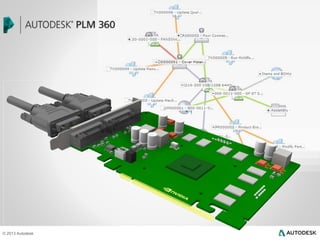 Autodesk plm 360 overview | PPT