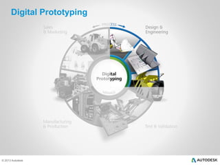 Autodesk plm 360 overview | PPTX