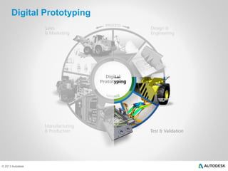 Autodesk plm 360 overview | PPTX