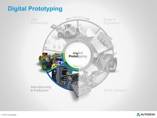 Autodesk plm 360 overview | PPT