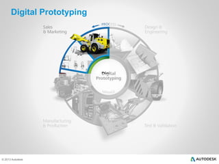 Autodesk plm 360 overview | PPTX