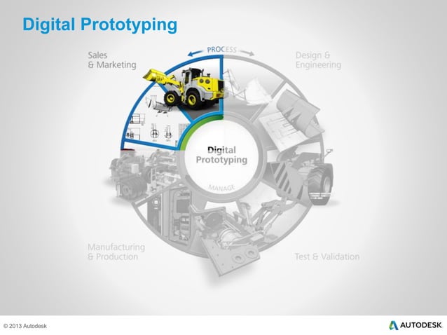 Autodesk plm 360 overview | PPTX | Computer Software and Applications ...