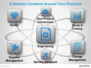 Autodesk plm 360 overview | PPT