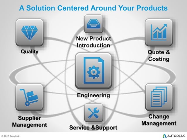 Autodesk plm 360 overview | PPTX | Computer Software and Applications | Computing