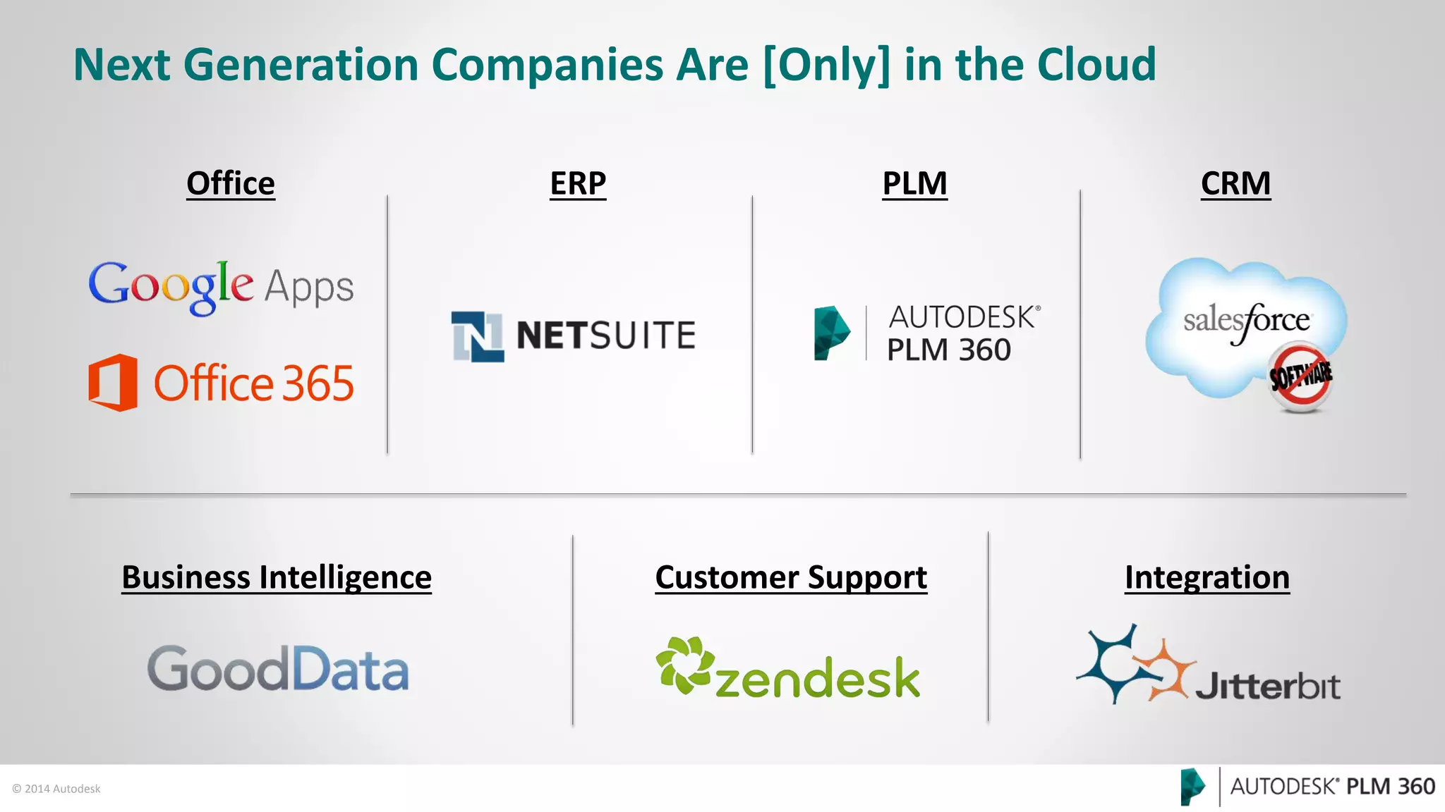 Autodesk PLM 360 | PDF