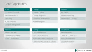 Autodesk PLM 360 | PDF