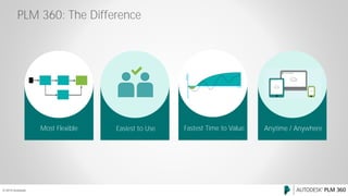 Autodesk PLM 360 | PDF