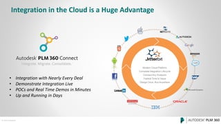 Autodesk PLM 360 | PDF