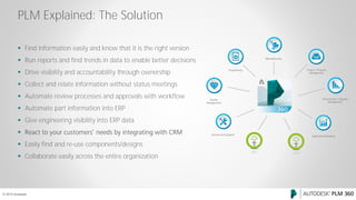 Autodesk PLM 360 | PDF