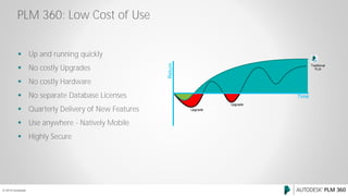 Autodesk PLM 360 | PDF