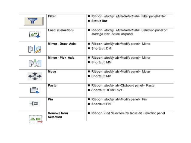 AUTODESK REVIT - DESIGNING.pptx