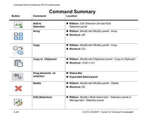 AUTODESK REVIT - DESIGNING.pptx