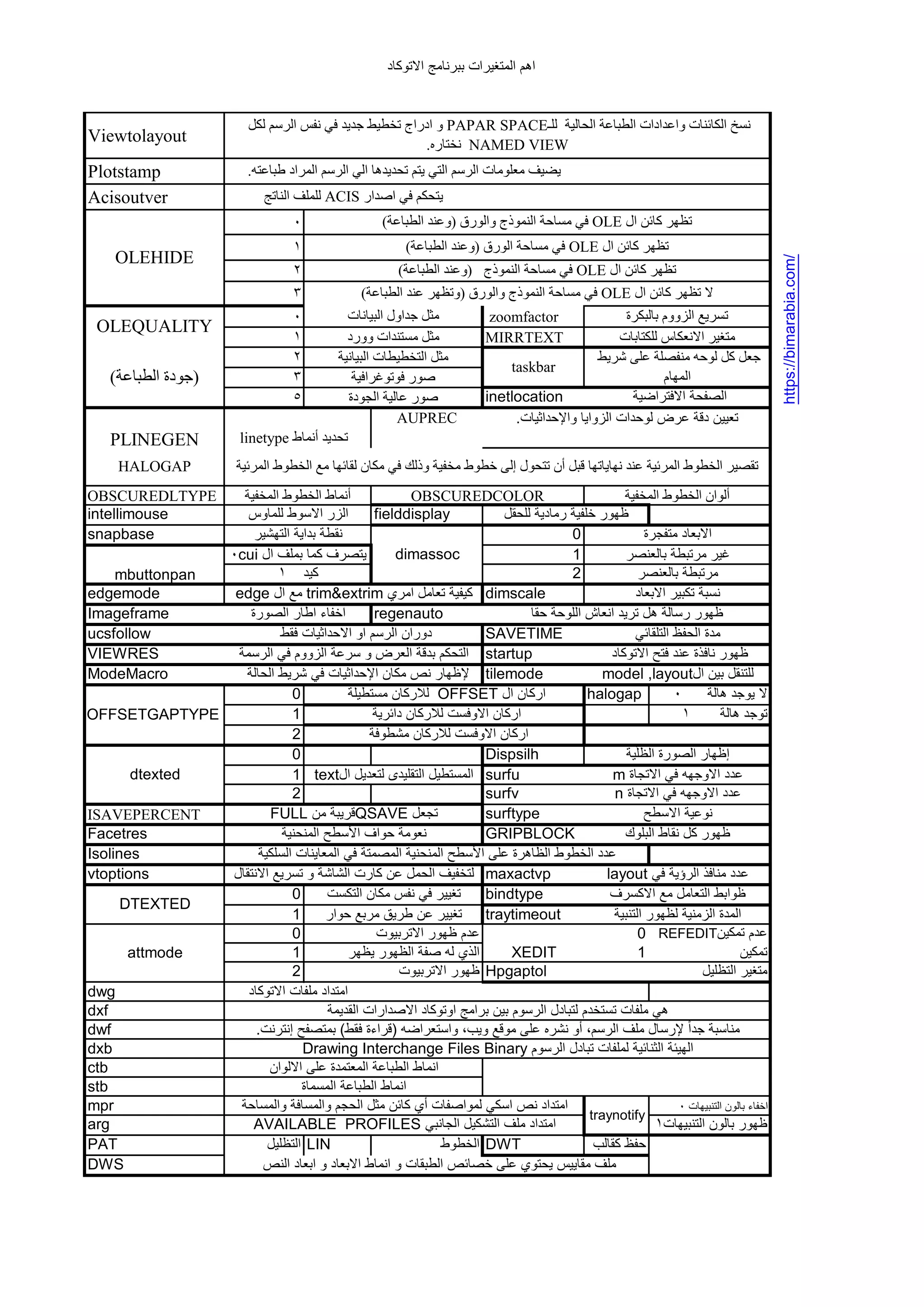 Autodesk Revit Keyboard Shortcuts .pdf