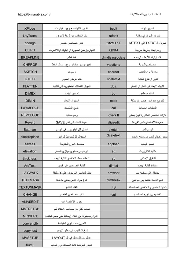 Autodesk Revit Keyboard Shortcuts .pdf