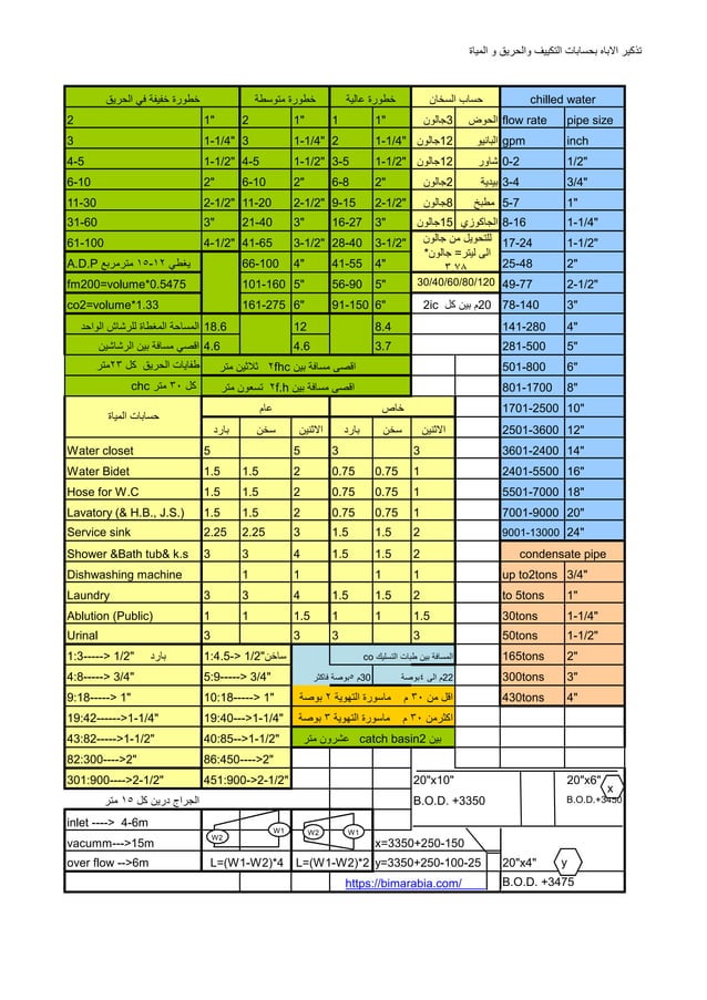 Autodesk Revit Keyboard Shortcuts .pdf