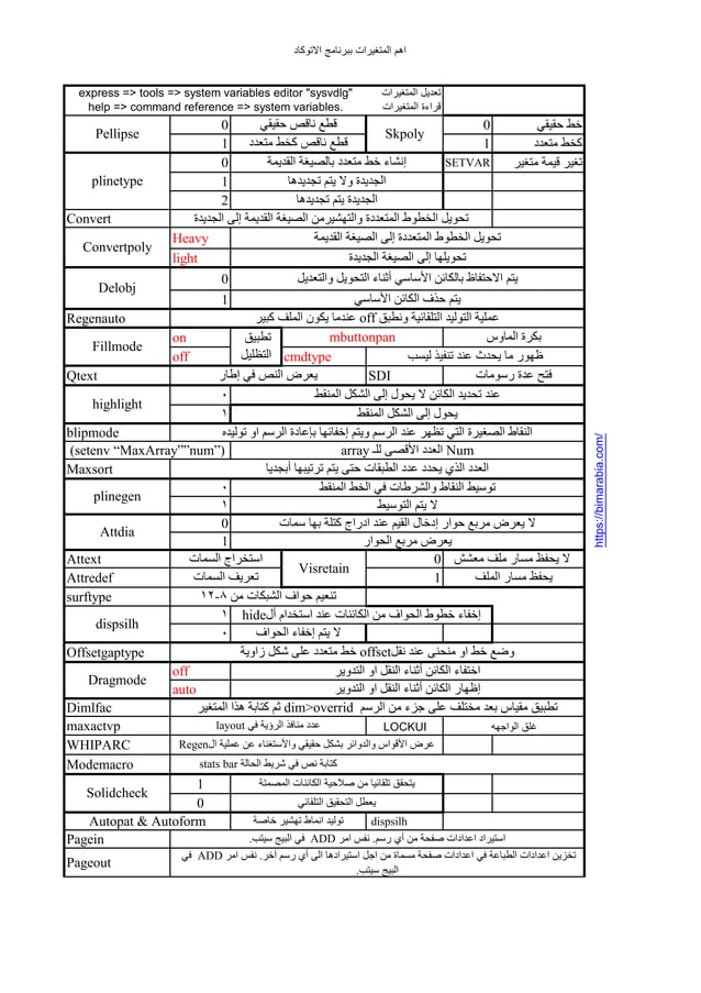 Autodesk Revit Keyboard Shortcuts .pdf